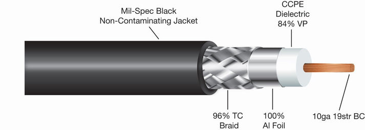 Coax Cable Assembly LMR-400 Type / RG-8/U 25 ft with N Male Connectors ...